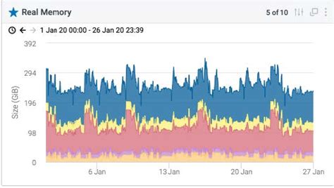 Migrating Aix To Linux Galileo Suite