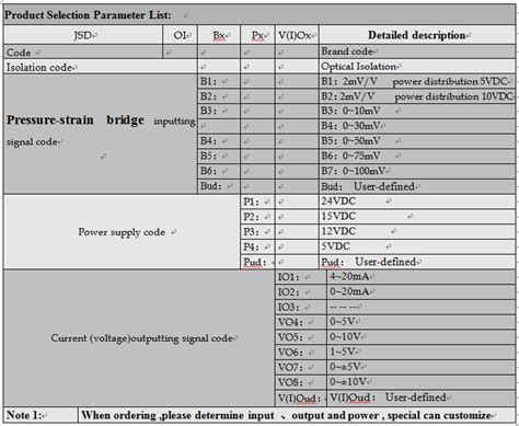 Isolation Amplifier Evaluation Board At Jamie Mealmaker Blog