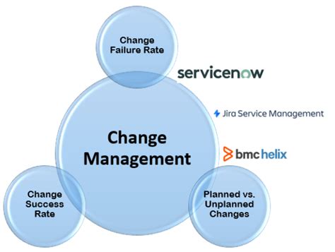 Quantifying Excellence Role Of Data Analytics In Coe Comprinno