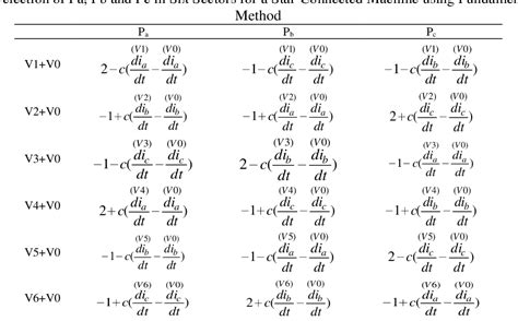 Table 1 From Sensorless Control Of Fault Tolerant Pmsm Drives In Case Of Single Phase Open