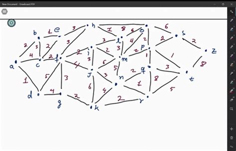 SOLVED Run SLOW ALL PAIRS SHORTEST PATHS On The Weighted Directed