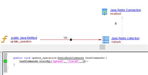 Support Of Redis For Java Documentation