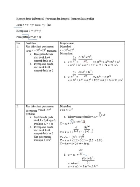 Konsep Dasar Diferensial Dan Integral Pada Fisika Pdf