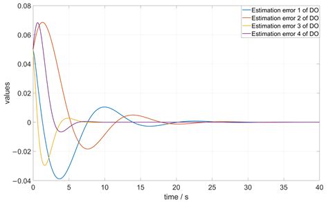 Research On Multiple Axis Contour Error Suppression Method Based On