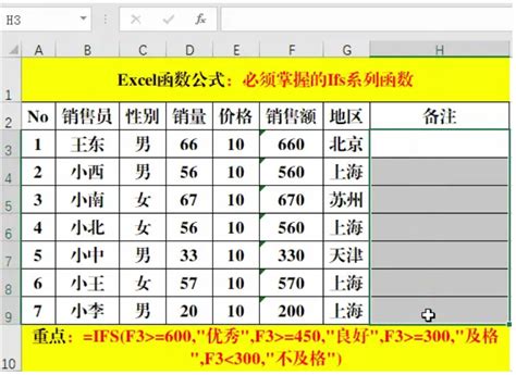三分钟学会excel多维数据图表怎么做？详细教程如下——九数云bi