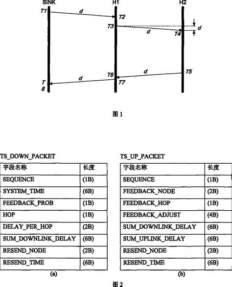 Time Synchronization Method Of Wireless Sensor Network Eureka Patsnap