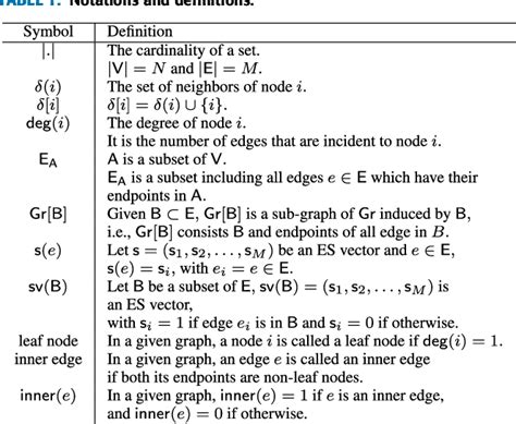 Table 1 From A Game Theory Based Clustering Protocol To Support Multicast Routing In Cognitive