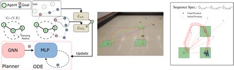 论文审查 Scaling Safe Multi Agent Control For Signal Temporal Logic Specifications