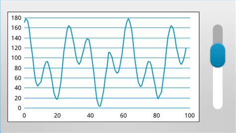 Solved Dynamic Graph Y Min And Max Labels Stmicroelectronics Community