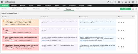Advanced Aiops Tool Artificial Intelligence For It Operations
