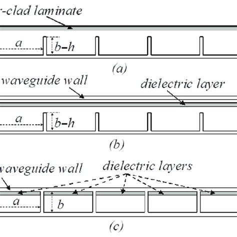 side view of waveguide slot arrays wsas with waveguides partially