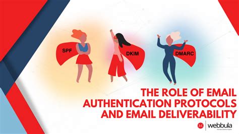 The Role Of Email Authentication Protocols And Email Deliverability