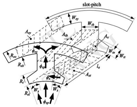 Stator Tooth Dimension And Its Flux Path Per Slot Pitch Calculate The Download Scientific
