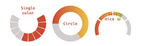 inner text placement in safari · issue 46 · hellocomet vue svg gauge