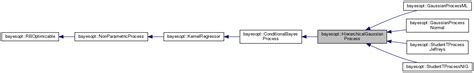 bayesopt bayesopt hierarchicalgaussianprocess class reference
