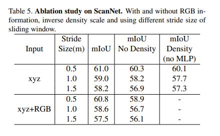 Cv D Pointconv Deep Convolutional Networks On D Point Clouds Issue Jeonggg Dl