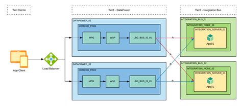 curso de ibm datapower gateway 7 5 con ibm integration bus 10 en español aprendeibm training