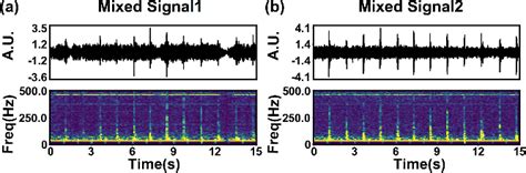 figure 22 from nonlinear mixture signal separation with the extended