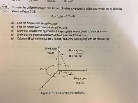 Solved Consider The Uniformly Charged Circular Loop Of