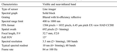 Table From Hyperspectral Images Based Crop Classification Scheme For