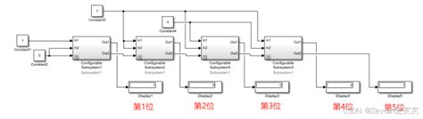 matlab simulink建模与仿真 第十一章（端口及子系统库）【上】 simulink enabled subsystem csdn博客