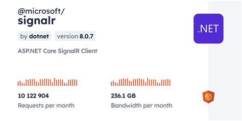 Microsoftsignalr Cdn By Jsdelivr A Cdn For Npm And Github