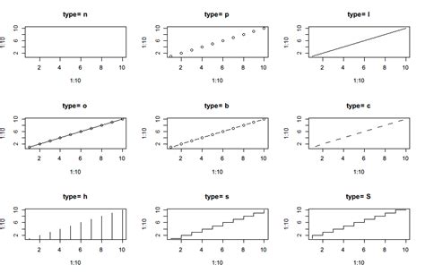 R基本绘图函数 灰信网（软件开发博客聚合）