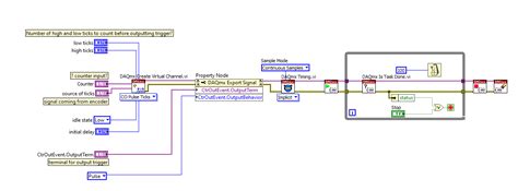 Solved Use Counter To Trigger Based On Quadrature Encoder Input Page
