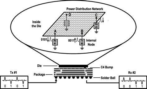 Proposed Conceptual PLC System In An IC Environment Download Scientific Diagram