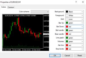 How To Setup Your MT Trading Platform Like A Pro TradingwithRayner