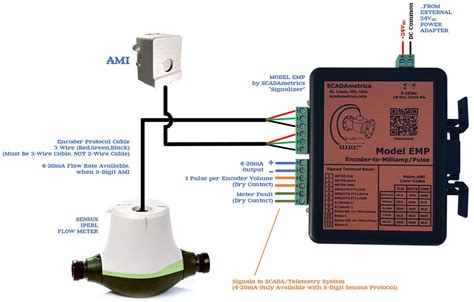 Scadametrics Instrumentation And Sensus Flow Meters Scadametrics