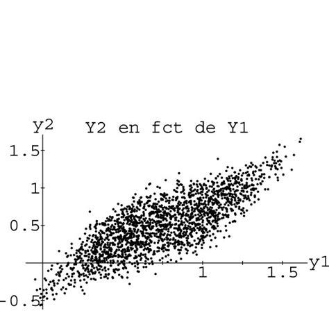 11 Sources Pollu Ees Par Un Bruit Gaussien Download Scientific Diagram