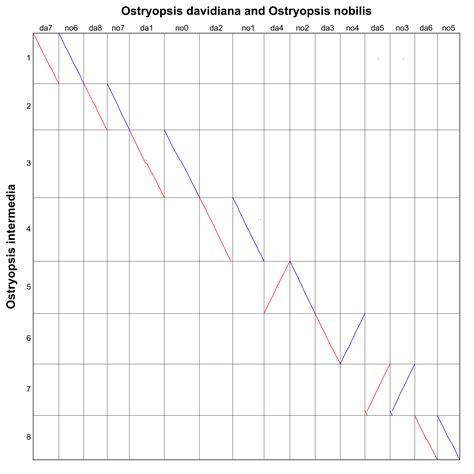 Alignment — Wgdi Latest Documentation