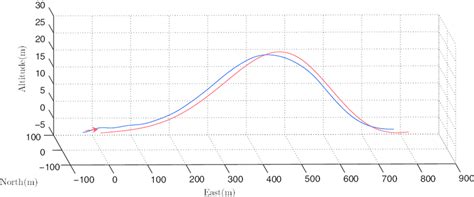 travelling mode speed for the 6dof model simulation download