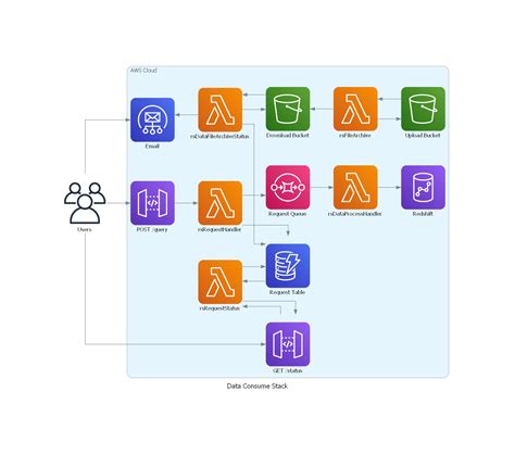 Lineup Bounds On Diagram Issue Mingrammer Diagrams GitHub