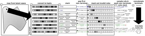 【论文笔记】grammar Variational Autoencoder 知乎