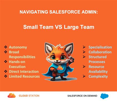 Cloud Station On Linkedin Salesforceadmin Salesforceadminondemand