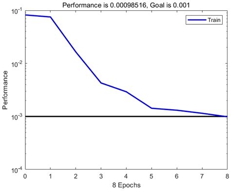 applied sciences free full text multi objective parameter