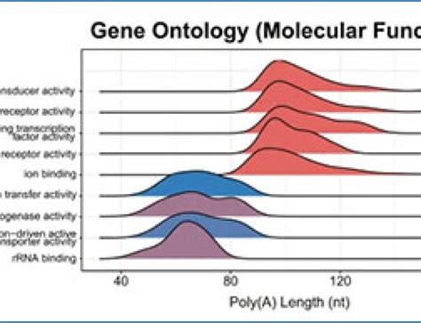 The Curated Cancer Cell Atlas A Comprehensive Pan Cancer Single Cell