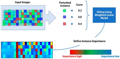 Speech Emotion Recognition Using Deep Learning Transfer Models And Explainable Techniques