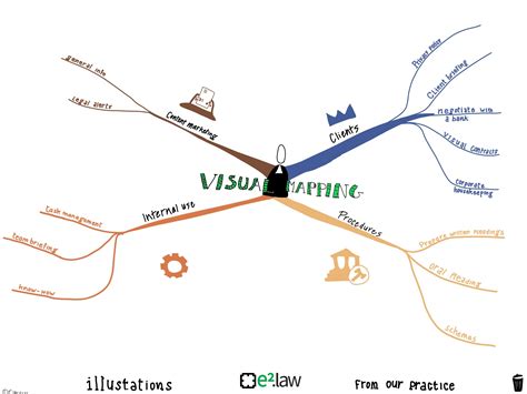 Visualmapping E Law