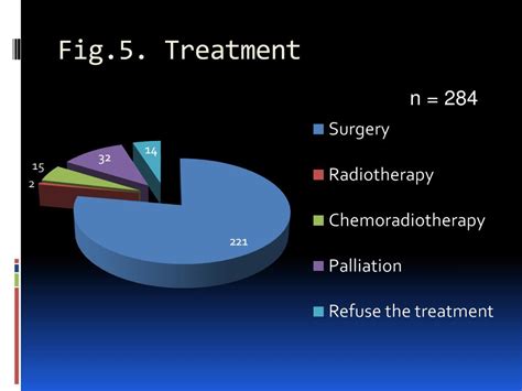 Ppt Risk Stratification Method For Thyroid Cancer Powerpoint Presentation Id 6990921