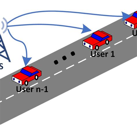 the system model of a base station transmitting simultaneously to n