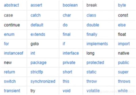Java的基础语法 注释 标识符 关键字 数据类型 1 Csdn博客