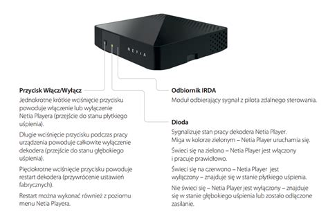 Netia Player 1 5 Jak Zresetować Dekoder Do Ustawień Fabrycznych Małe Firmy Netia