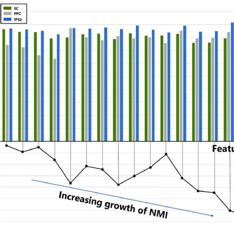 Clustering Results Of Our Algorithm On The Synthetic Dataset With An