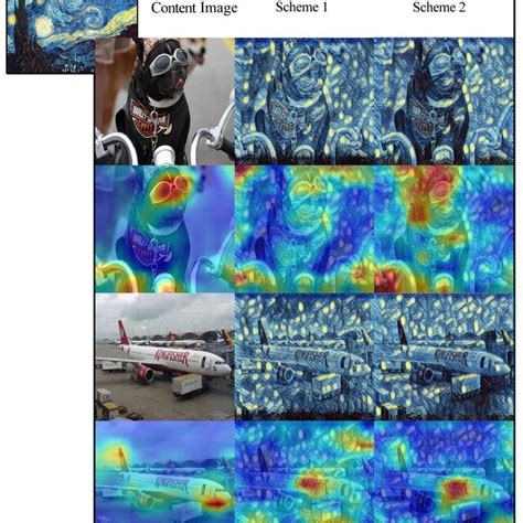 Performance Evaluation Of Proposed Scheme With Other Schemes Download