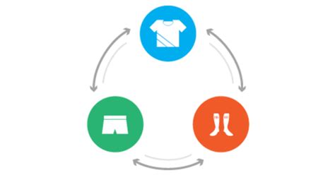 Magento 2 Product Bundled Discount Extension Pros And Cons User Likes