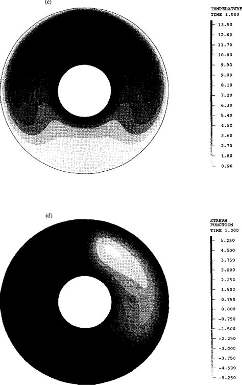 Figure 3 From Finite Element Analysis Of Incompressible And Compressible Fluid Flows With Free