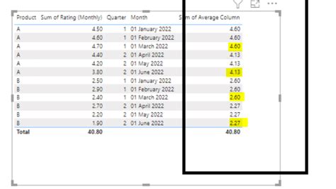 Solved Calculated Column From Month Values To Average Qu